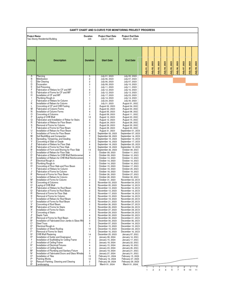 DATABASE | PDF | Building Technology | Building Engineering