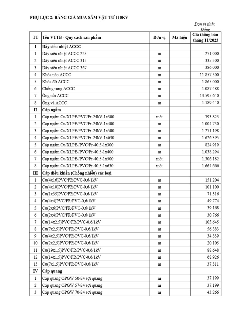 Phu Luc 2 Bang Gia Vat Tu 110kV T11.2023 | PDF