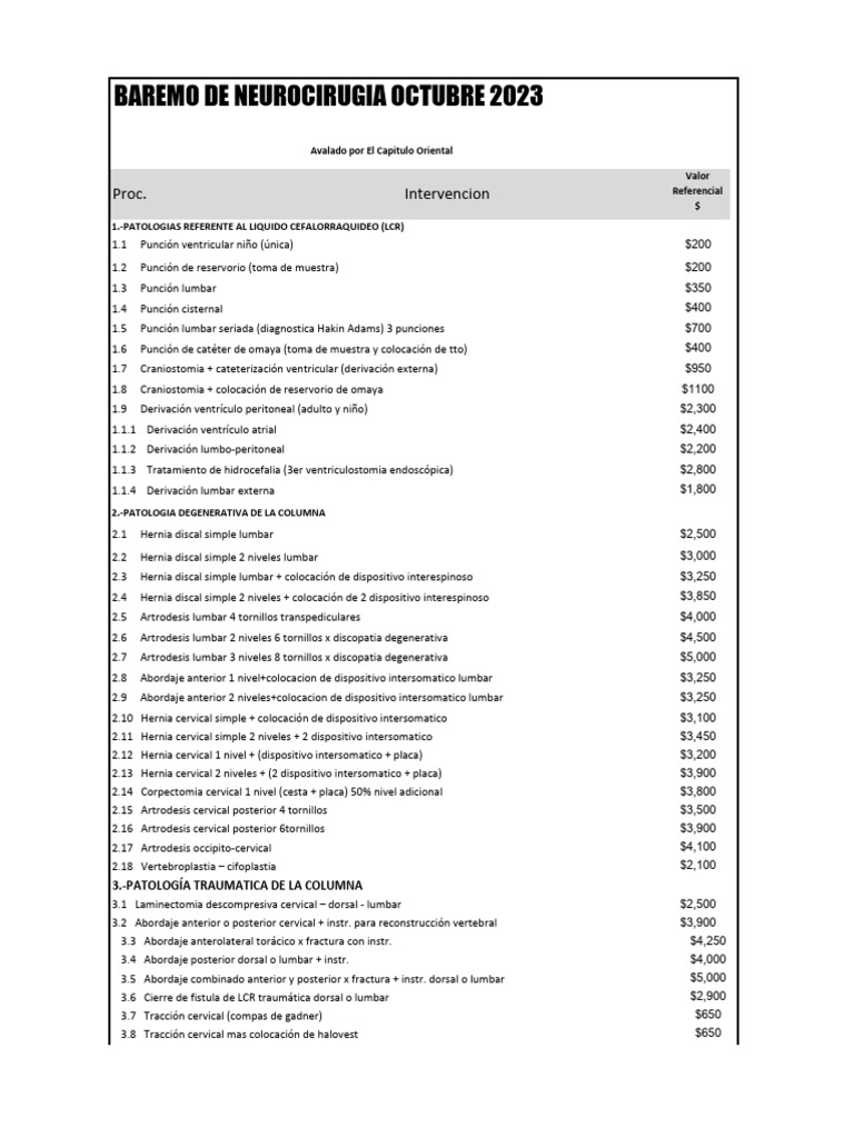 Baremo de Neurocirugía Octubre 2023 | PDF | Especialidades Medicas ...