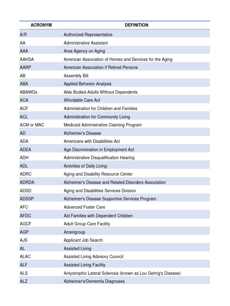 Dhh s Acronym List | PDF | Cost Of Living | Medicaid