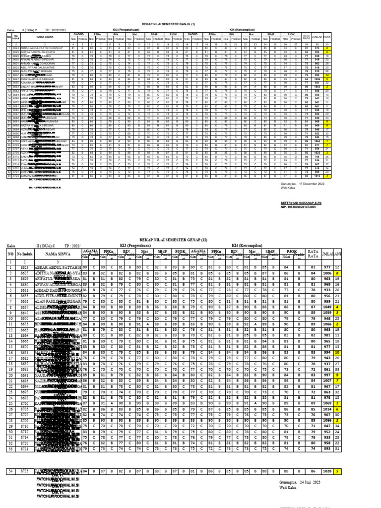 Rekap Nilai Kelas 2 Semester 1 TP. 2022-2023 | PDF