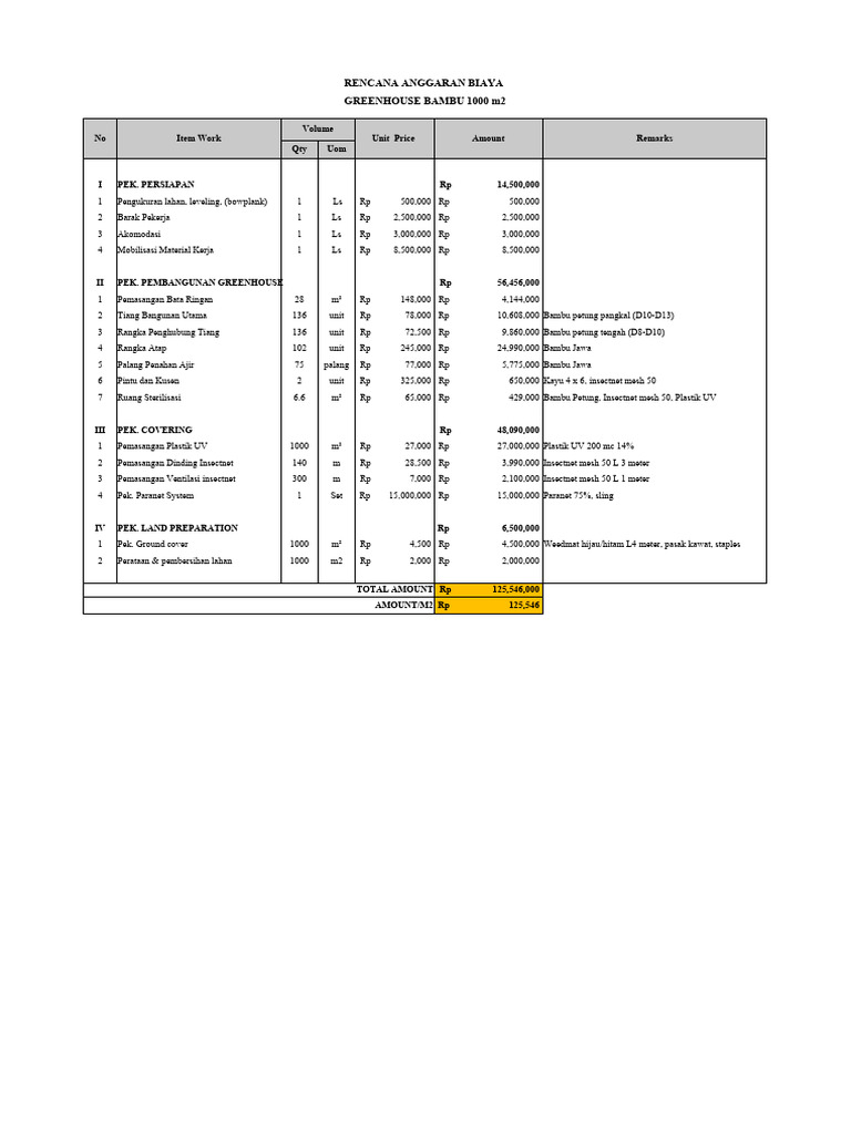 RAB Greenhouse Bambu 1000 m2 | PDF