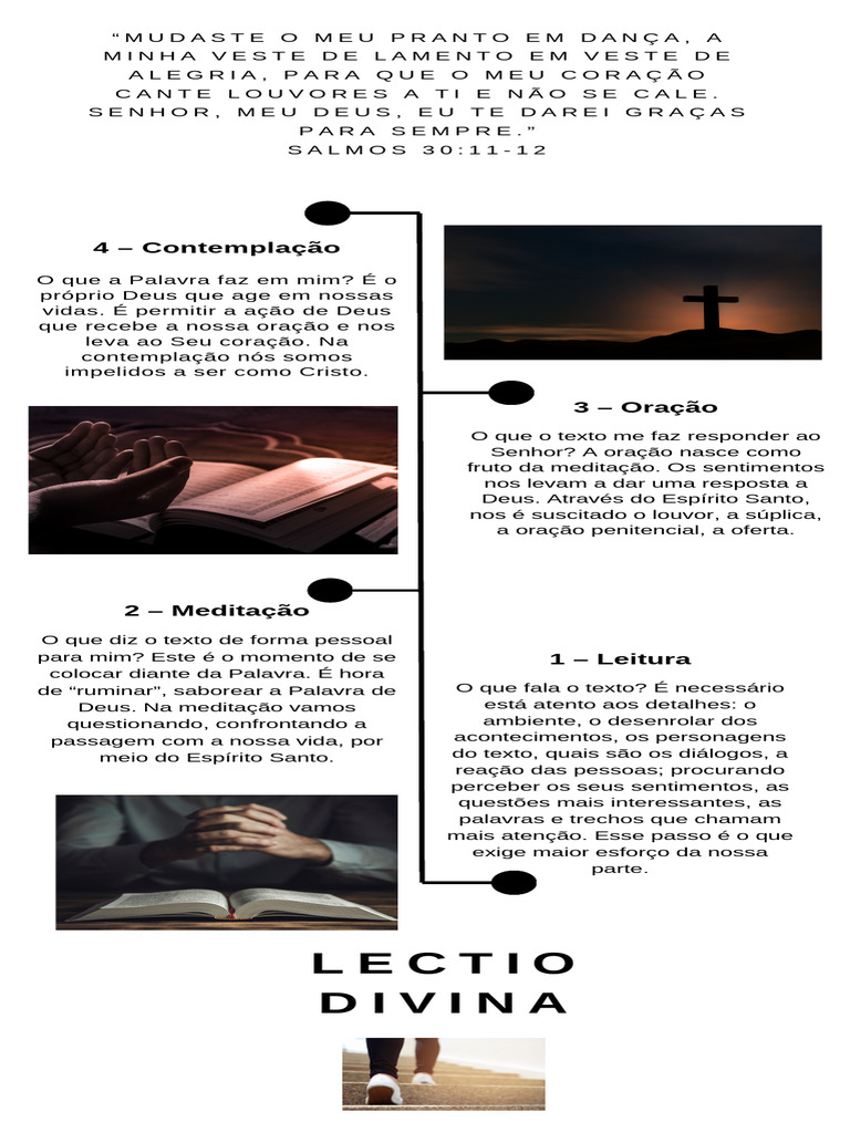 Inforgráfico Lectio Divina | PDF