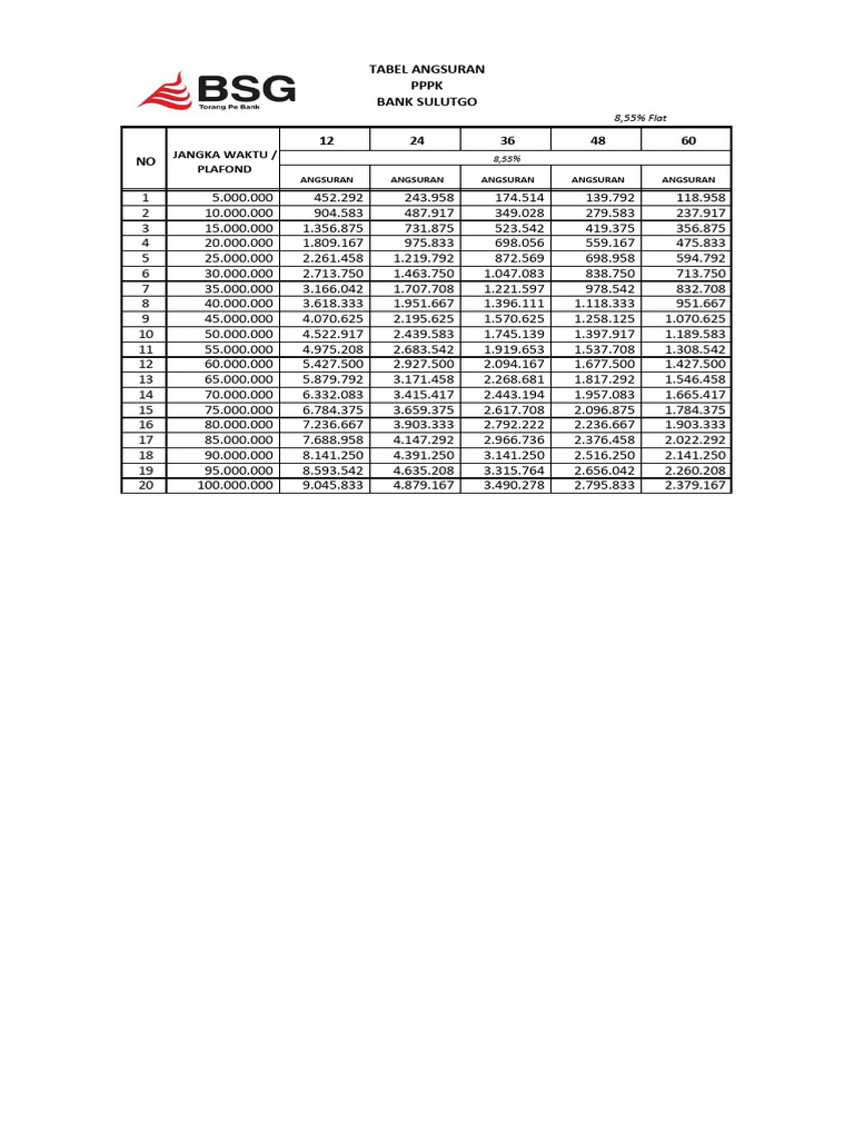 TABEL ANGSURAN PPPK | PDF