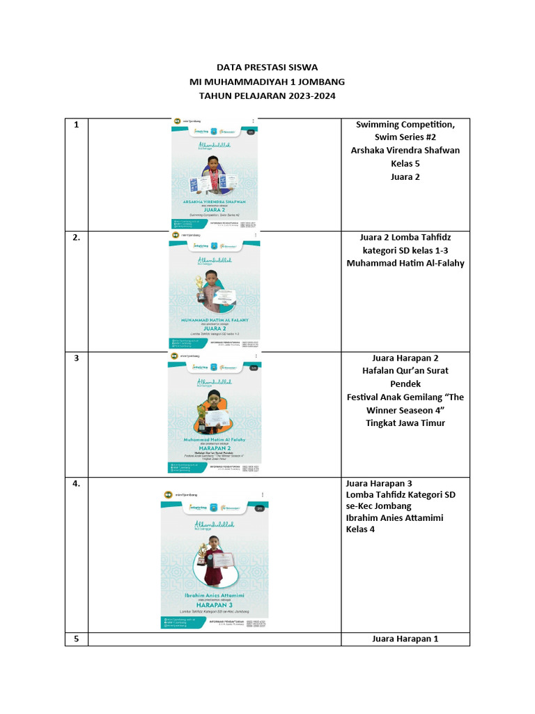 Data Prestasi Akademik Dan Non Akademik 2324 | PDF
