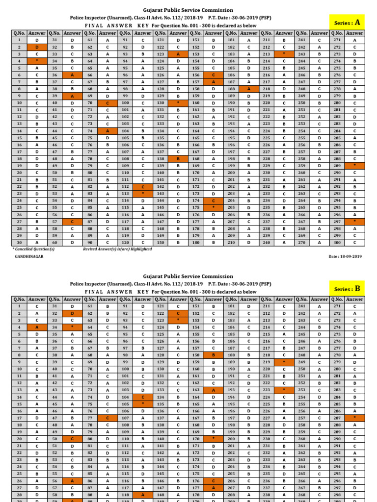 Police Inspector (PI) Question Paper Ans Key (30 - 06 - 2019) | PDF