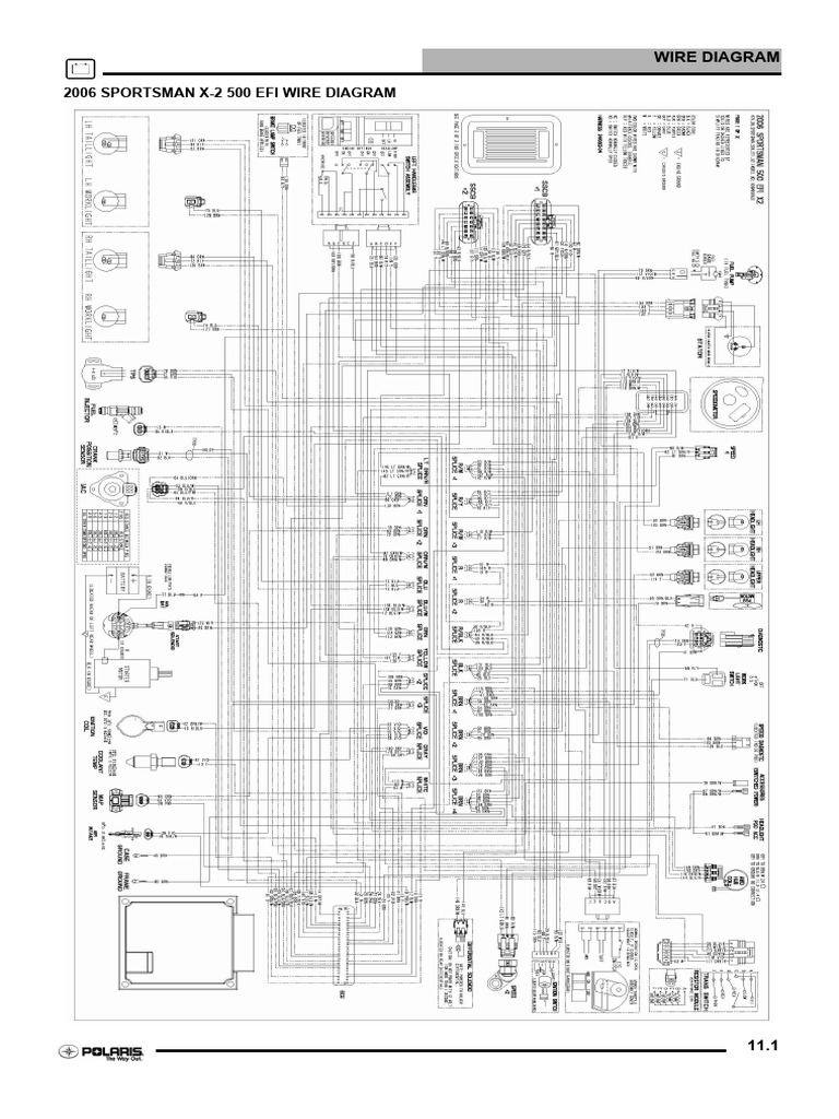 2006 Sportsman X2 500 Wire Diagram | PDF