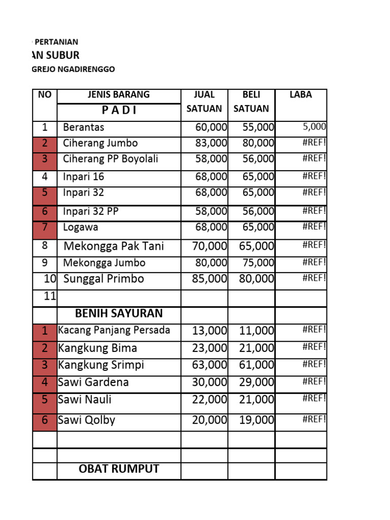 Toko Pertanian Alam Subur Excel | PDF
