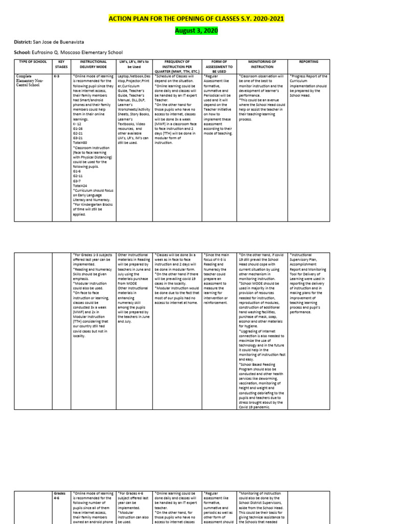 Action Plan for School Year 2020-2021 | PDF | Teachers | Educational ...