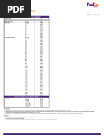 FedEx International Export Zone Chart | PDF | International Relations