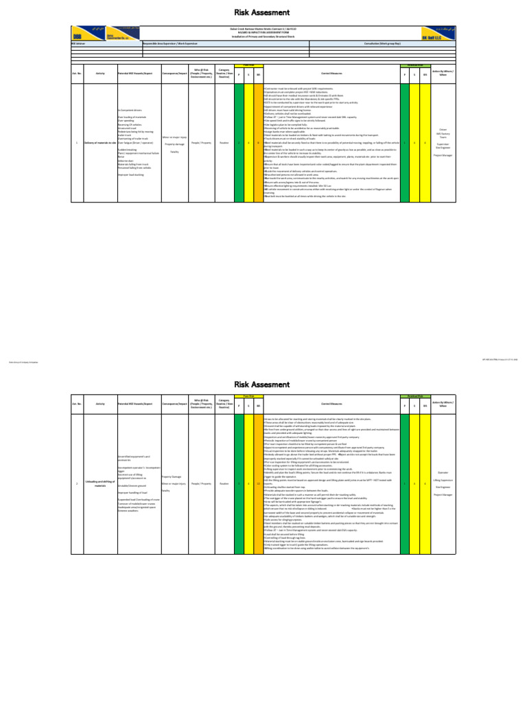Hazard Impact Risk Assessment For Installation | PDF | Traffic ...