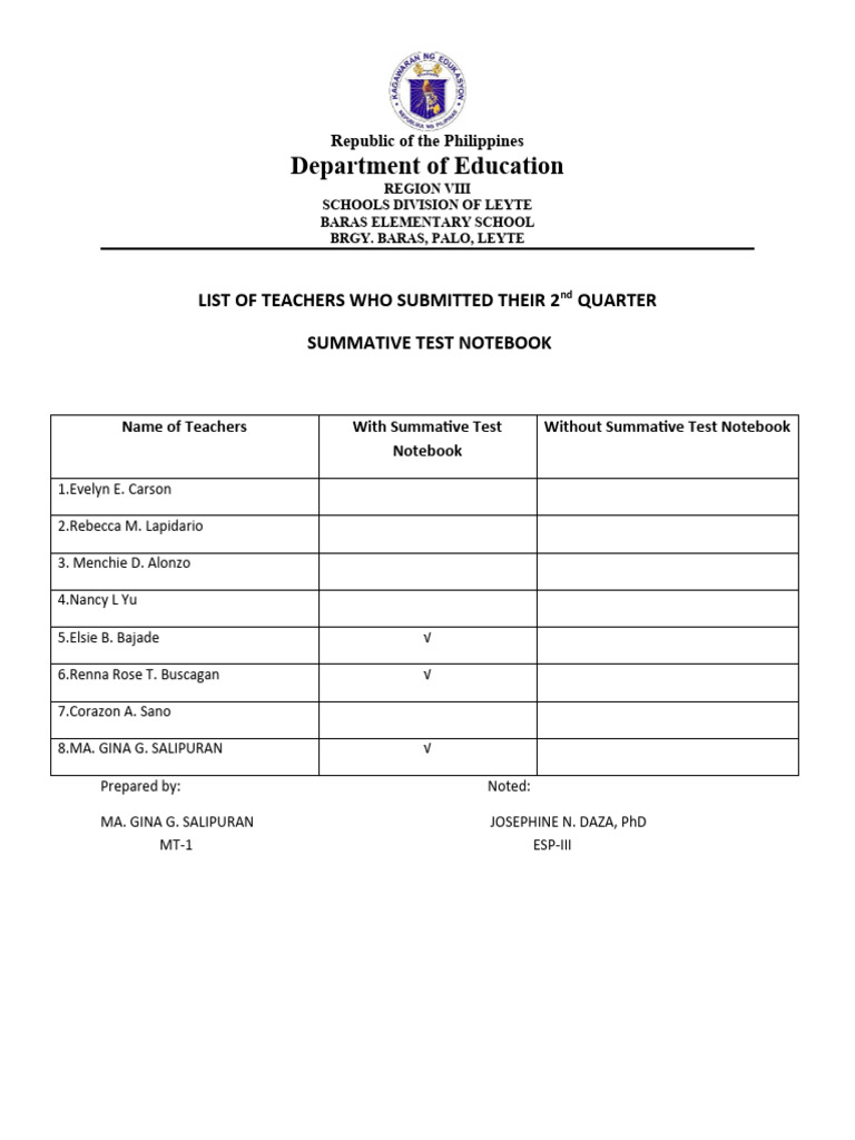 List of Teachers Who Submitted 2nd Quarter Summative Test Notebook | PDF