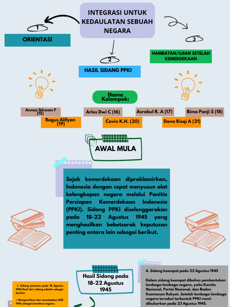 Salinan Dari Salinan Dari Salinan Dari Black and White Doodle Mind Map Brai - 20240110 - 132650 ...