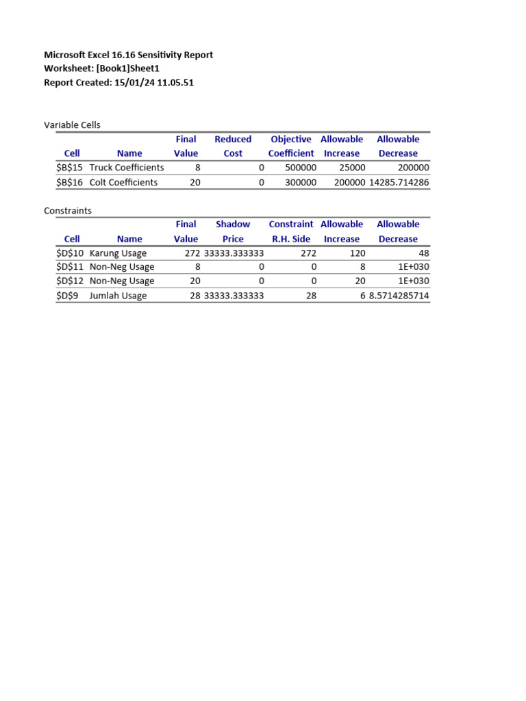 Linear Programming | PDF | Linear Programming Linear Programming | PDF | Linear Programming