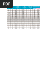 PVC and CPVC Pipe Charts | PDF | Pipe (Fluid Conveyance) | Mechanical ...
