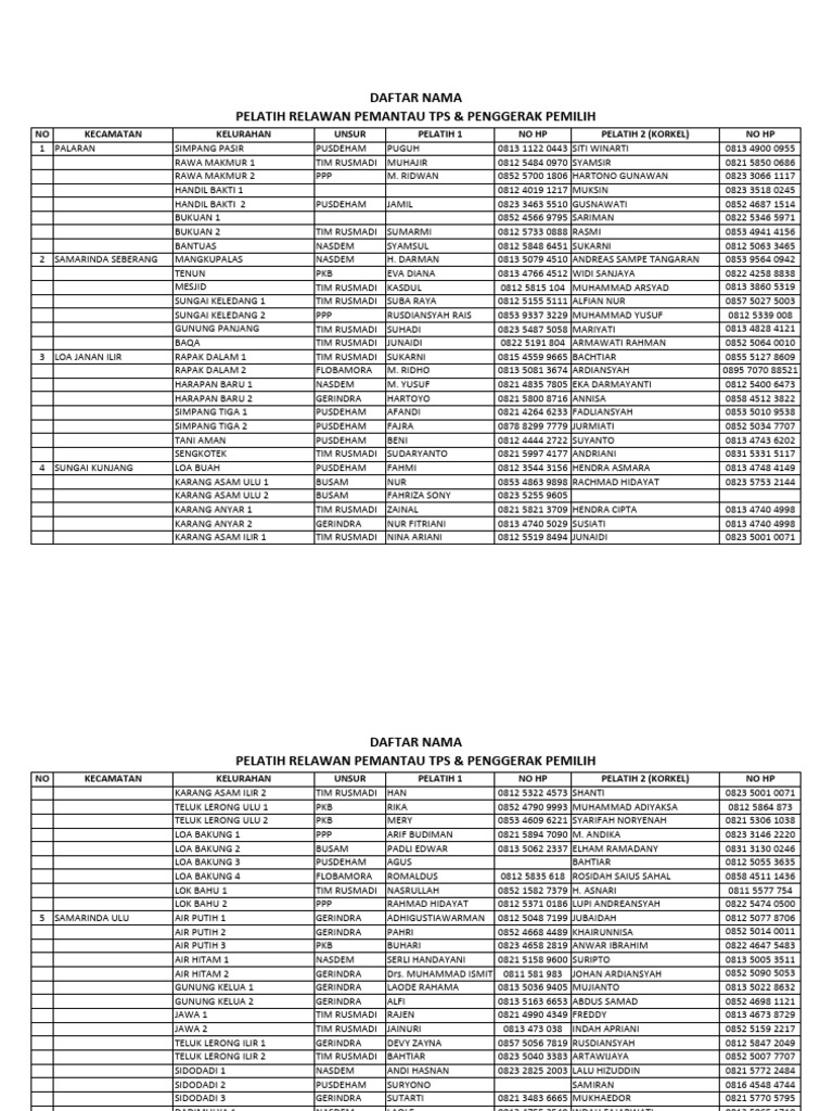 Daftar Pelatih Relawan TPS | PDF