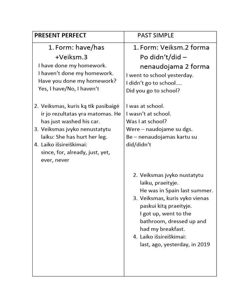 Present Perfect vs Past Simple Guide | PDF