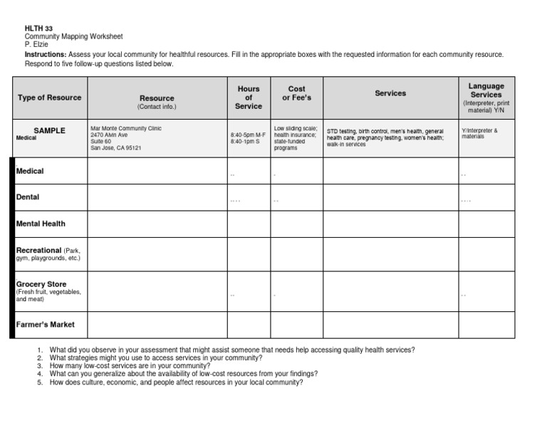 Community Resource Mapping SP20 | PDF | Public Services | Social Programs