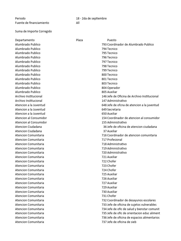 Nomina Quincenal Recursos Humanos 2023 21 Pdf Business Gobierno