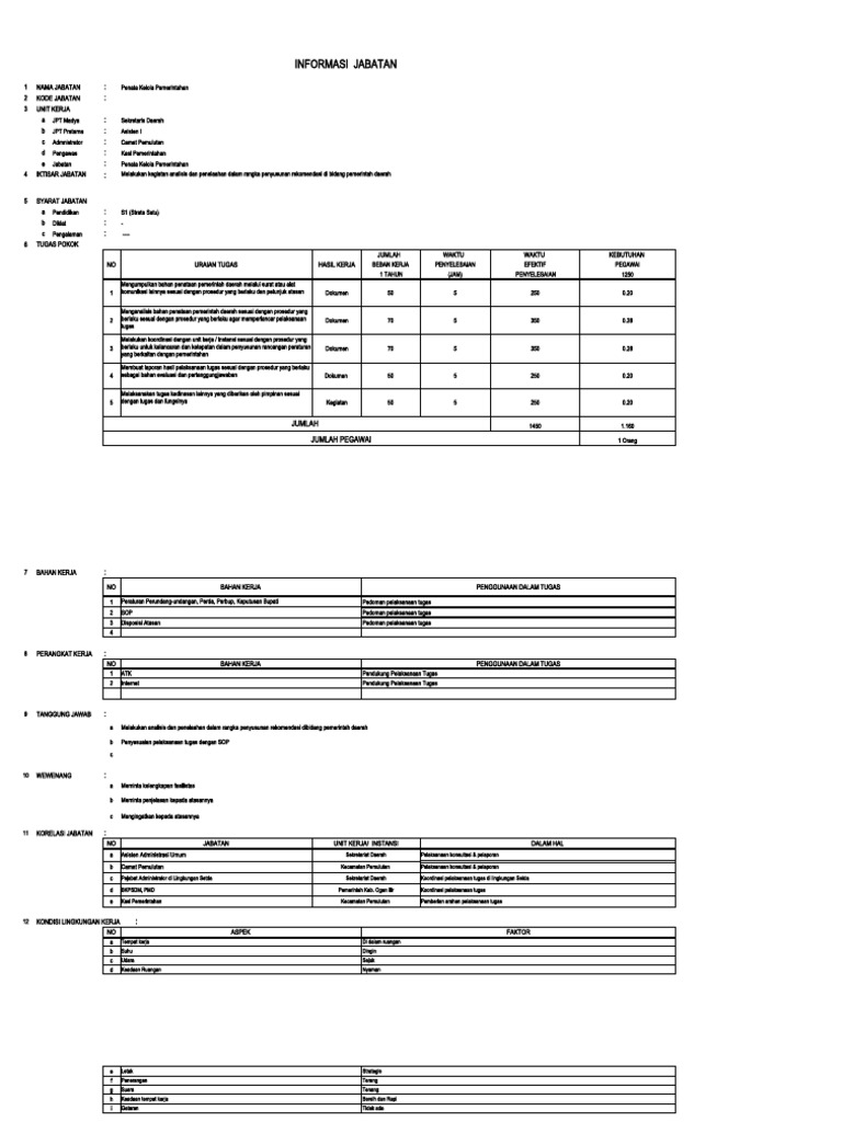ANJAB Penata Kelola Pemerintahan | PDF