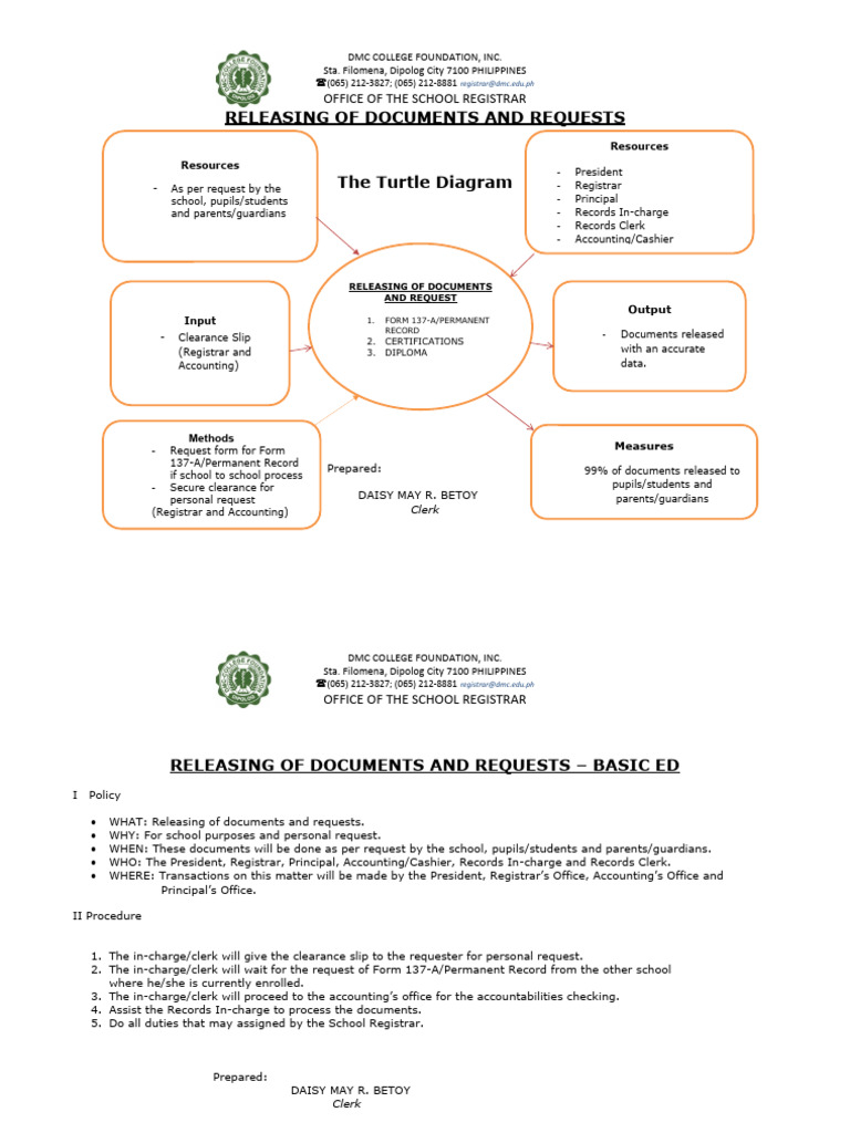 DMC-BASIC ED Turtle Diagram | PDF