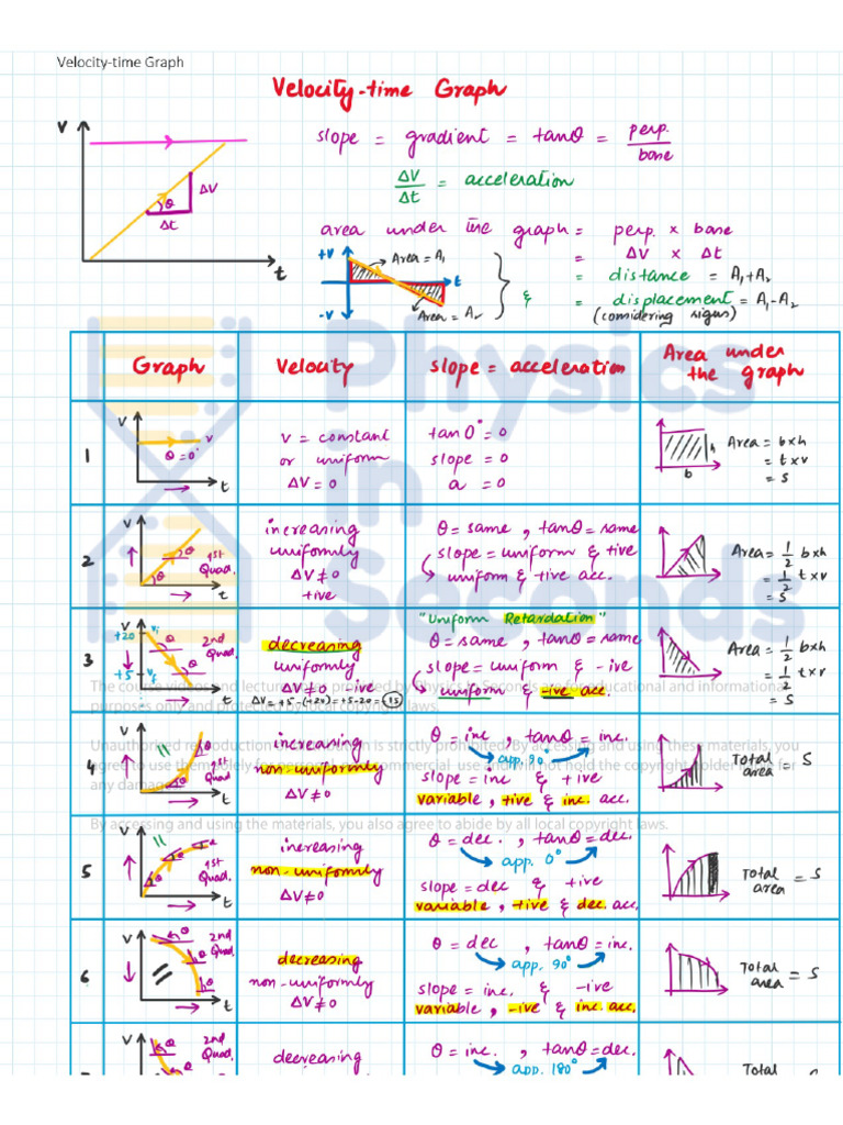 VT Graph | PDF