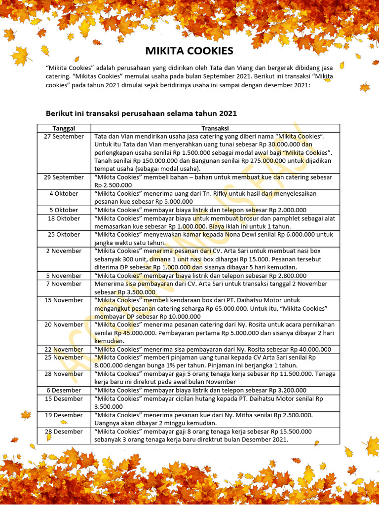 Soal Mikita Cookies | PDF