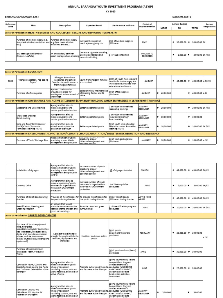Abyip Budget A4 Print | PDF