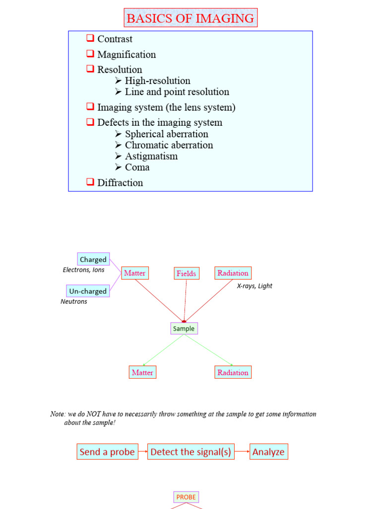 Imaging Basics 1 | PDF