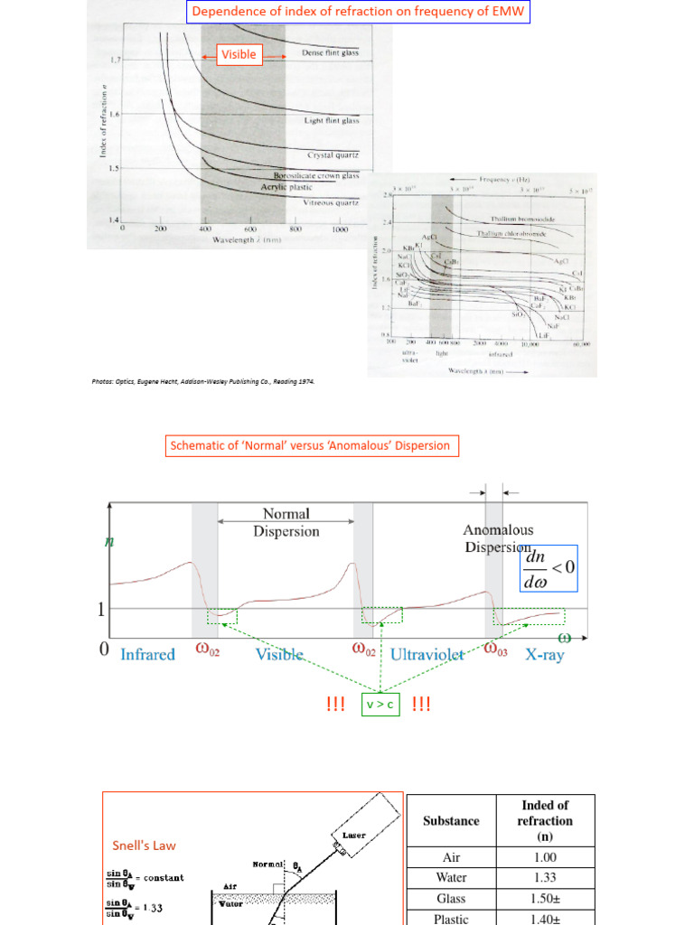 Imaging Basics 4 | PDF