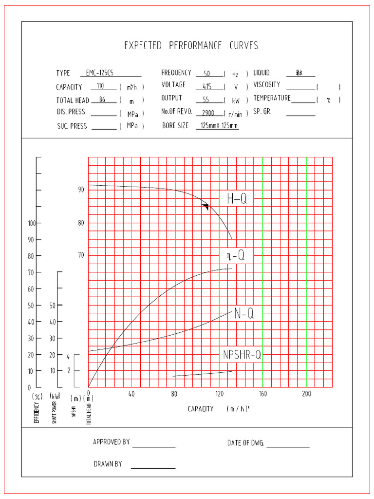 11 GS&FIRE PUMP Performance Curve | PDF