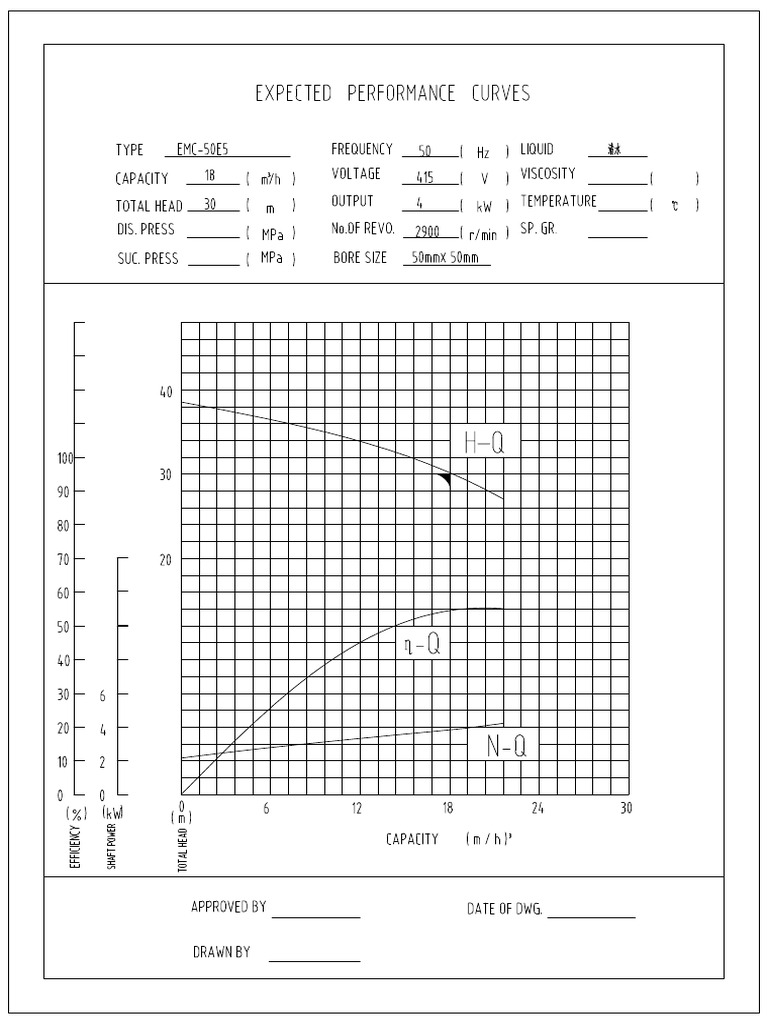 13 BILGE SERVICE PUMP Performance Curve | PDF