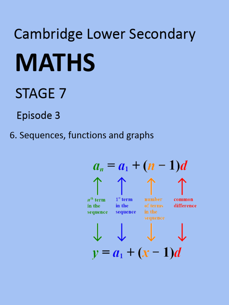 E3chapter6 Sequences Functions And Graphs Pdf Function Mathematics Cartesian