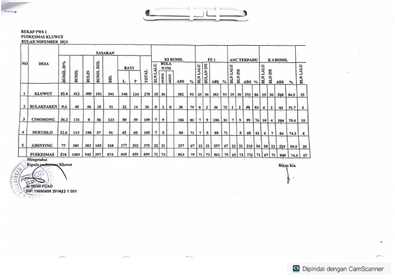 PWS KIA November 2023 | PDF