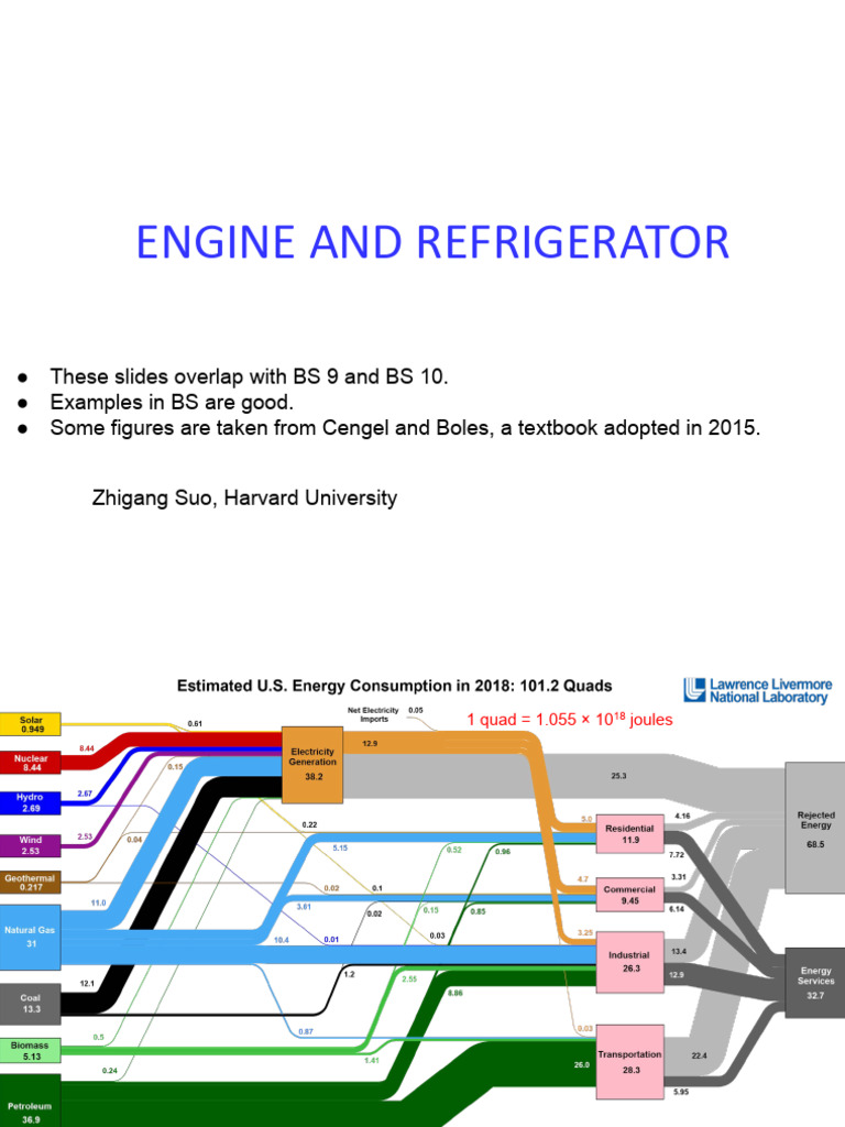 24 Engine and Refrigerator | PDF | Engines | Heat