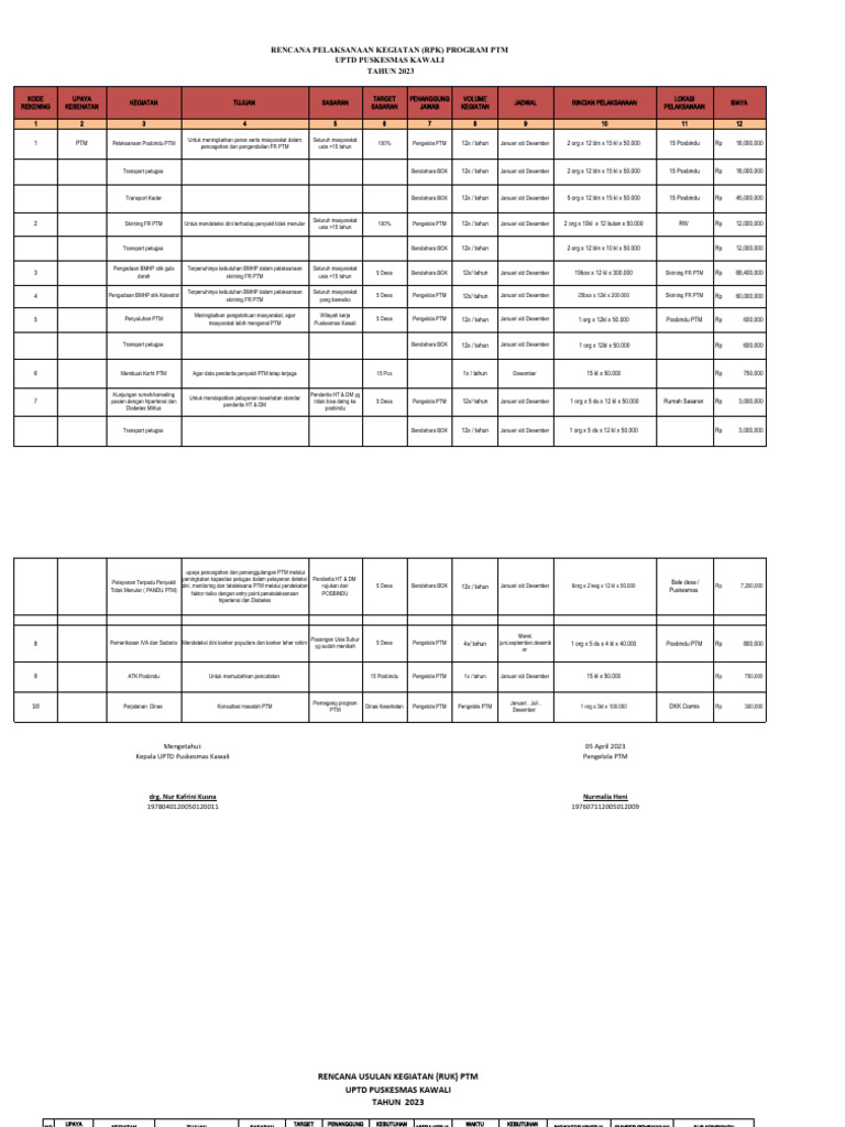 Ruk Dan RPK PTM 2023 | PDF