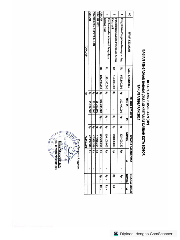 Rekap Uang Persediaan UP Bagian PBJ Tahun 2024 PDF