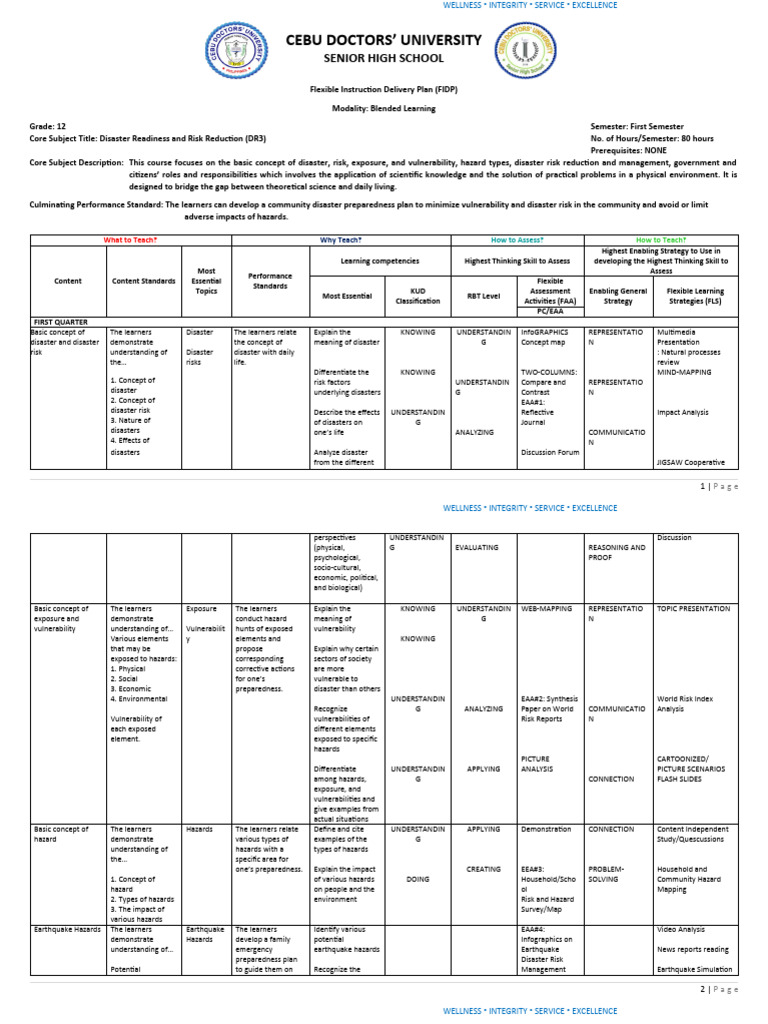 Fidp - DR3 2022 | PDF