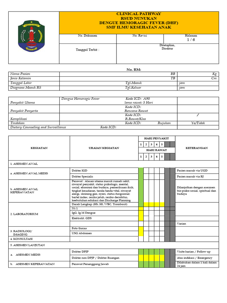 CLINICAL PATWHAY-CP - DHF - RSUD - Nunukan | PDF