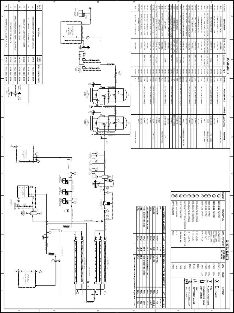101 - P&id MGF Acf Ro 30M3HR 17012023 | PDF | Equipment | Gas Technologies