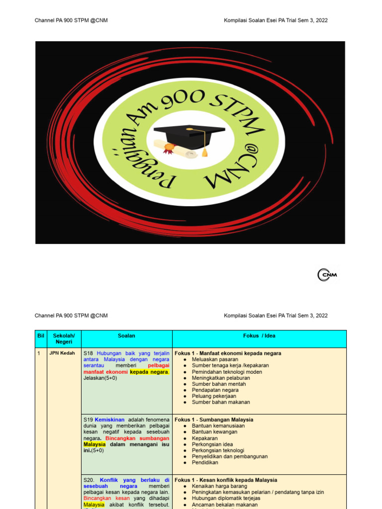 Kompilasi Soalan Esei PA Trial Sem 3 2022 | PDF