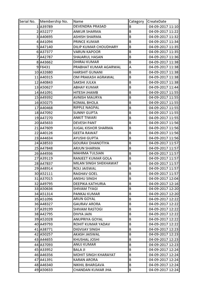 Reg List | PDF | Cinema Of India