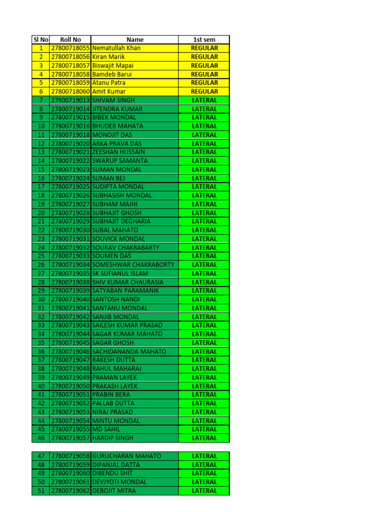 2018-2019 Student List | PDF