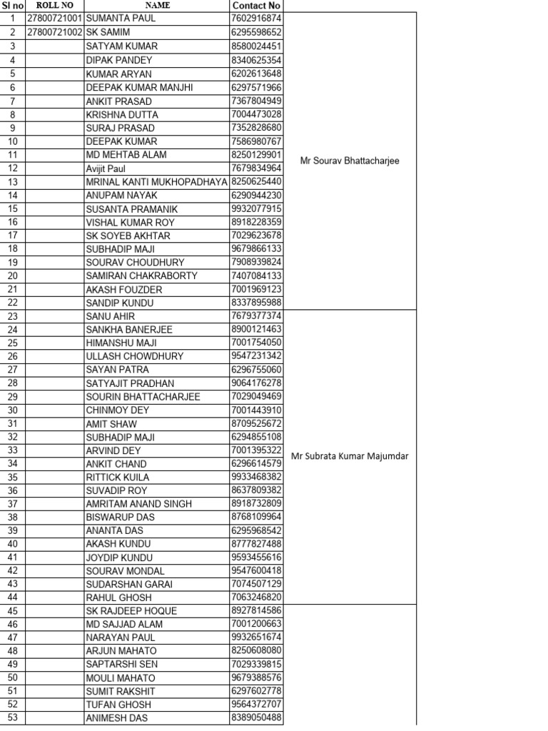 5th Sem Mentor List | PDF