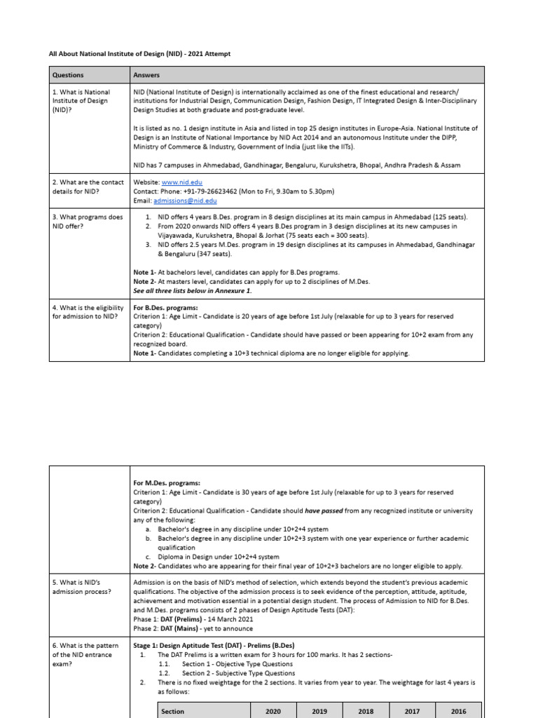 all-about-nid | PDF | University And College Admission | Academic Degree