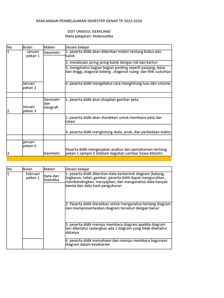 Program Semester 2 | PDF