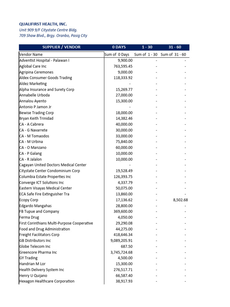 QHI NOV-23 AP Aging Schedule | PDF | Service Industries | Economies