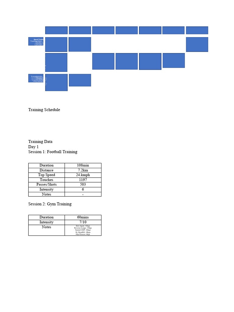 Training Schedule: Day 1 Day 2 Day 3 Day 4 Day 5 Day 6 Day 7 | PDF ...