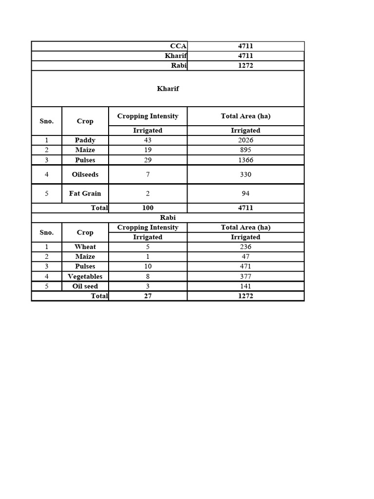 Crop Compensation Calculation | PDF | Vegetable Oil | Crops