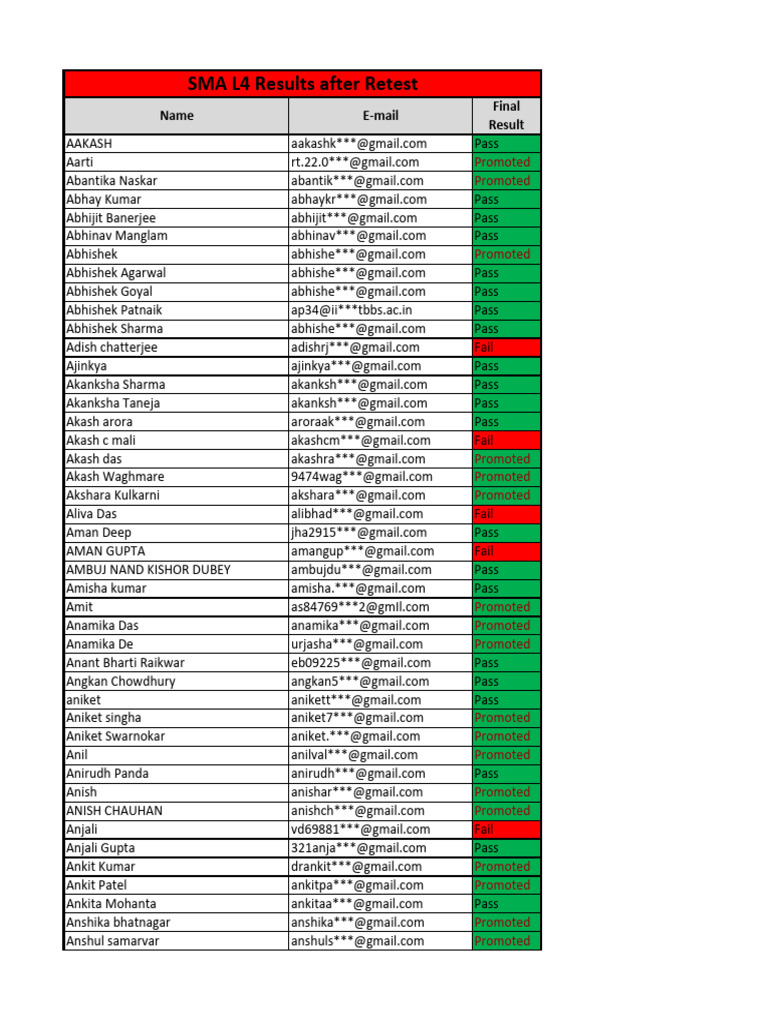 Exam Results: Pass and Promotion | PDF